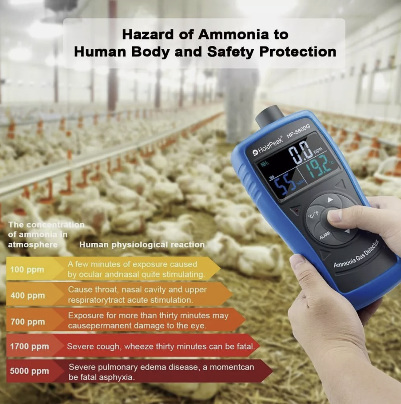 Ammonia Gas Detector NH3 Tester Monitor Professional Meter for Industr