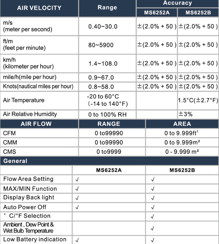 Anemometer Digital Wind Speed Air Volume Temperature Measuring Meter P